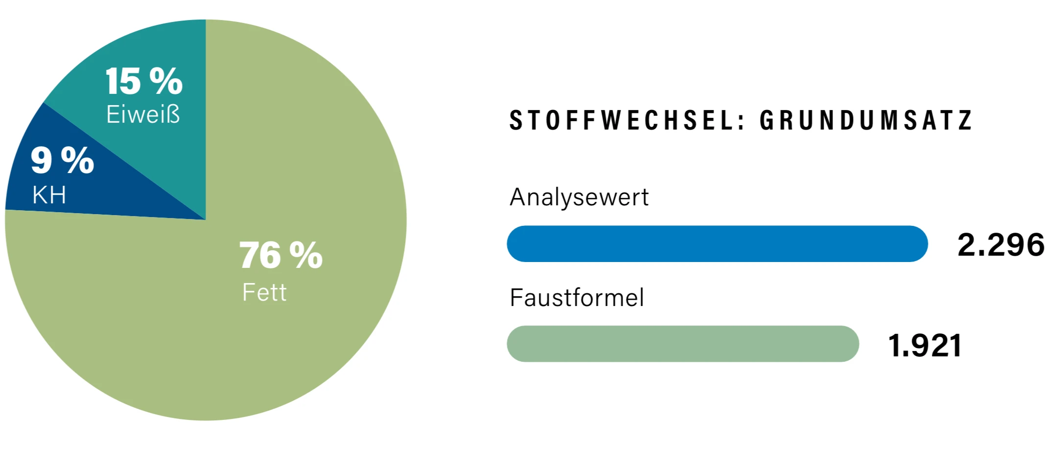 Daniela Kielkowski | Ernährungsmedizinerin & Speakerin